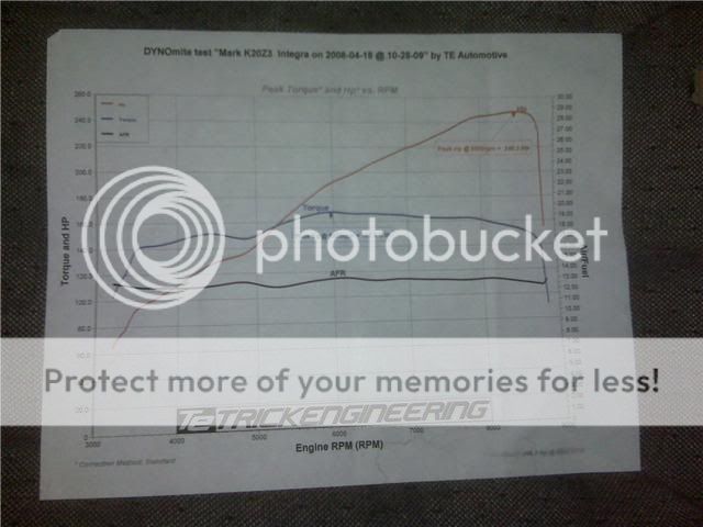 TW: Complete K20Z3 Swap w/LSD, BP Stage 3 KPRO 250whp (New England ...