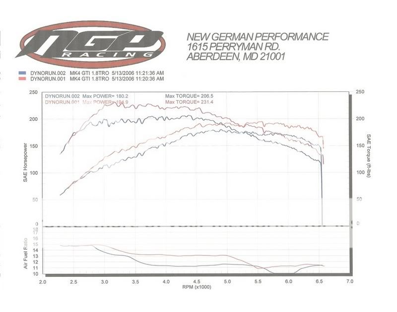 Dyno Day | Page 3 | VW Vortex - Volkswagen Forum